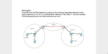 Answered Illustrate IPv And IPv Header Bartleby