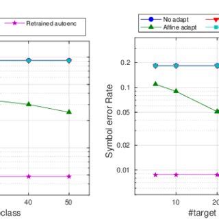 Representation Of An End To End Autoencoder Based Communication System
