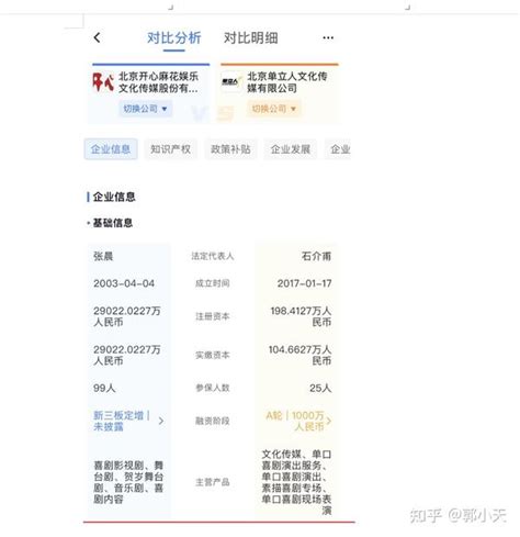 维正和企知道：科创服务线上线下一体， 是一种什么样的体验？ 知乎