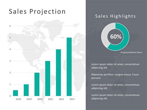 10658 free editable sales forecasting templates for powerpoint