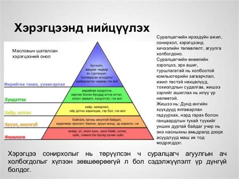 хичээлийг сэдэлжүүлэлтээр хөтлөх