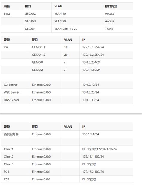 第二次作业 Csdn博客