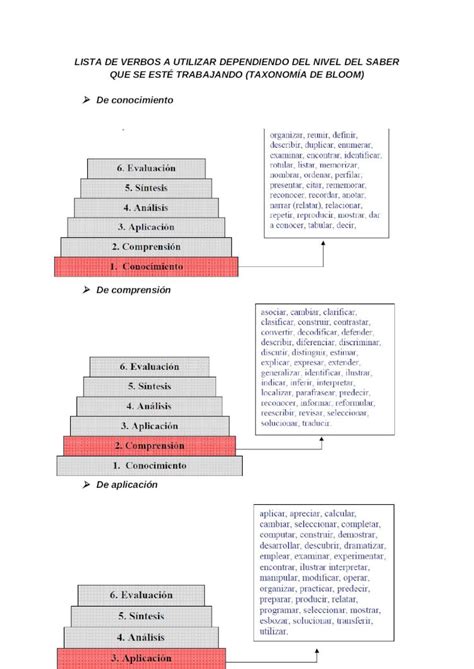 DOCX Piramide De Verbos Taxonomia De Bloom DOKUMEN TIPS