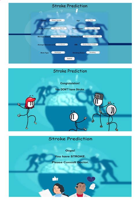 Future Prediction Of Brain Stroke Using Machine Learning