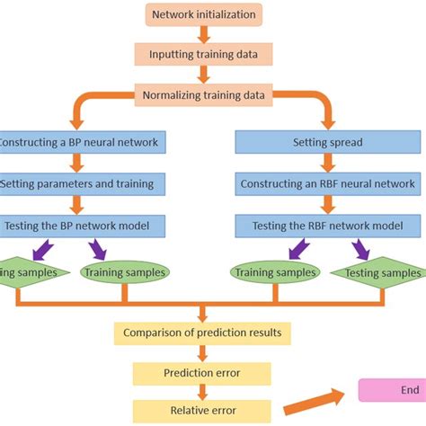 Experimental Flowchart Download Scientific Diagram