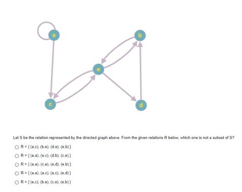Solved Let S Be The Relation Represented By The Directed Chegg