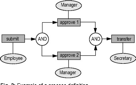 Figure 1 From A Model For Security In Agent Based Workflows Semantic