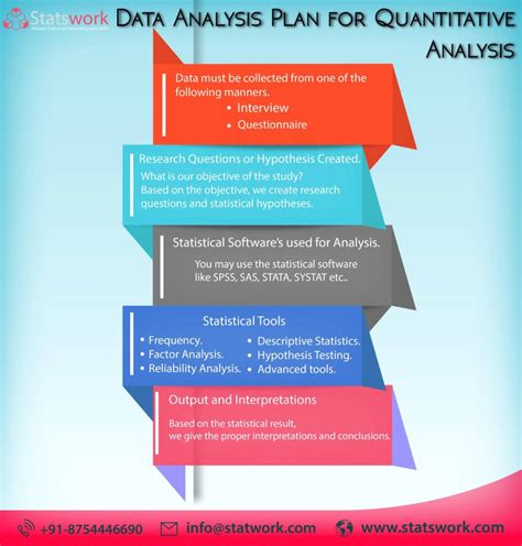 Quantitative Data Analysis Plan Economy Gdp