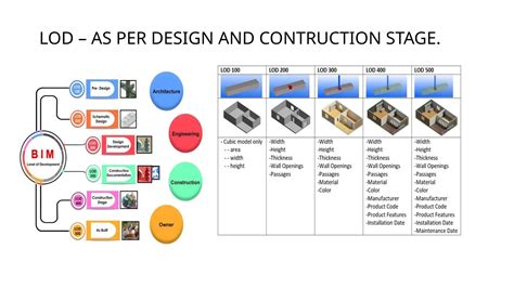 Bim Competency Analysis For Projects Infra And Buildings Pptx