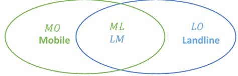 The Magic Of Multiple Frame Sampling An Introduction Idinsight