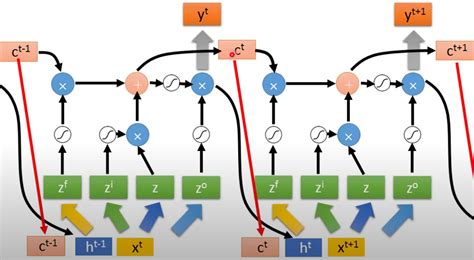 【論文研讀】apsnet Toward Adaptive Point Sampling Sims Lab It Blog