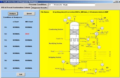 end results of fault diagnostic algorithm download scientific diagram