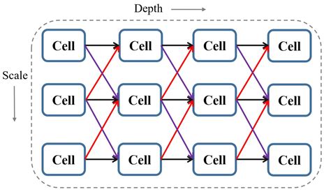 pose neural fabrics search sen yang