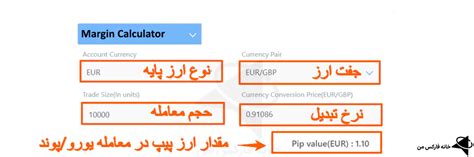 ماشین حساب فارکس چیست؟ 🧮 محاسبه آنلاین شرایط معاملاتی فارکس