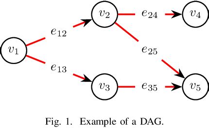 Figure From Workflow Anomaly Detection With Graph Neural Networks Semantic Scholar