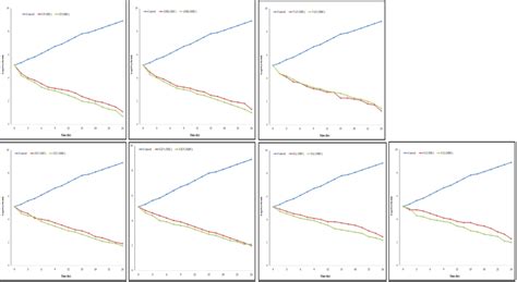 Time Kill Curves Of Antibiotics Against P Aeruginosa Samples Were