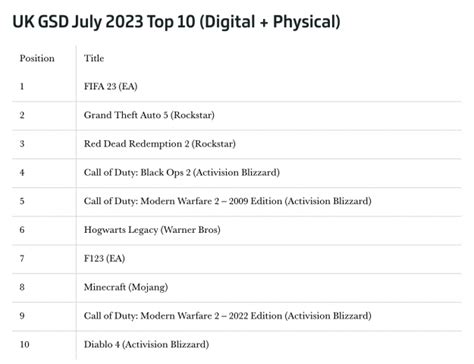 Xboxs Backward Compatibility Lifts Older Call Of Duty Games Into Uks