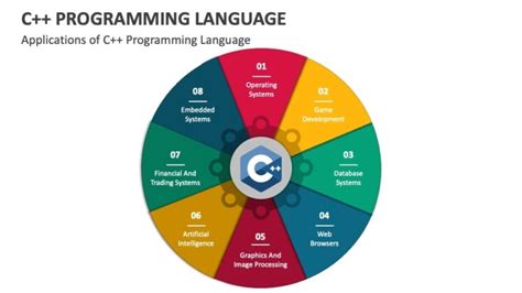 C là gì Tổng hợp kiến thức lập trình C cơ bản
