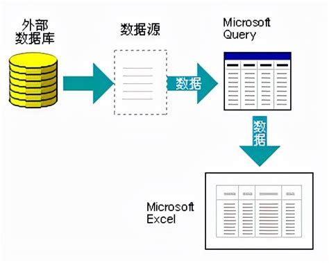轻松办公系列进阶课堂 Officeexcel数据透视表和透视图（二十三） 正数办公