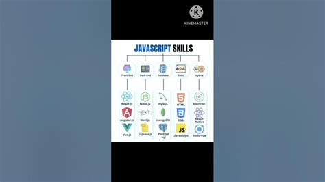 javascript roadmap javascript skills javascipt coding youtube