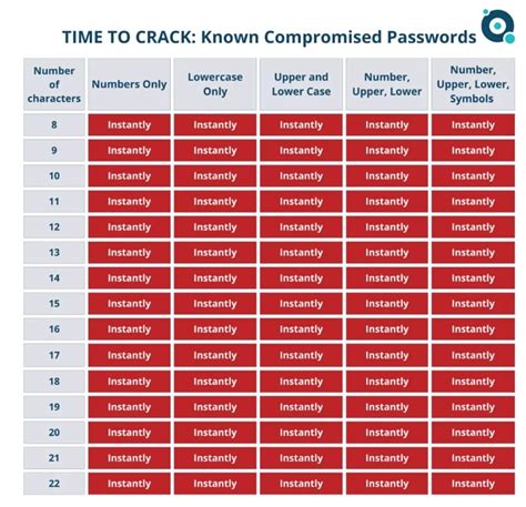 The Most Commonly Compromised Passwords Revealed Daily Mail Online