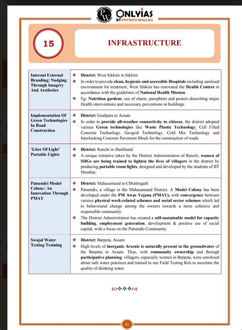 Physics Wallah Only Ias Marks Booster Niti Aayog Best Practices Summary Mains