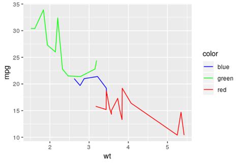 R How To Assign Colors Using A Variable Containing Color Names In A Grouped Ggplot Stack
