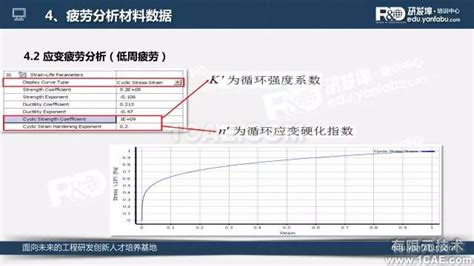 Ansys Workbench疲劳分析流程ansys培训、ansys有限元培训、ansys Workbench培训、ansys视频教程
