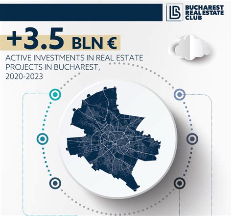 Analiză BUCHAREST REAL ESTATE CLUB THE NEW FACE OF BUCHAREST PESTE MILIARDE EURO