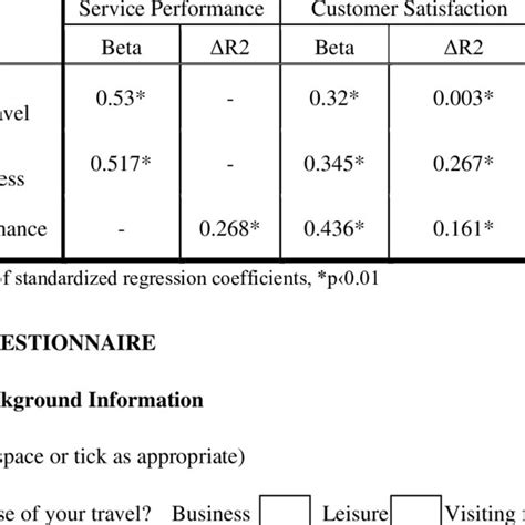 Mediated Regression Analysis Download Table
