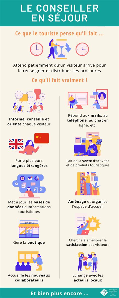 Conseiller En Séjour Un Métier Aux 1 000 Et Une Facettes