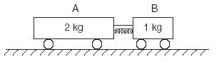Solved The Diagram Shows A Compressed Spring Between Two Chegg