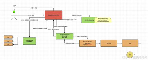 Springmvc的初理解 Ew帮帮网 Springmvc的初理解 Ew帮帮网