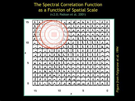 Ppt The Spectral Correlation Function Powerpoint Presentation Free Download Id6894560
