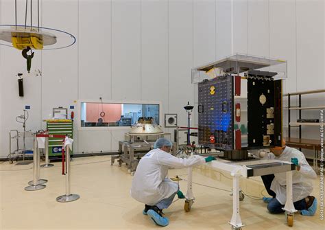 Esa Proba V Integration