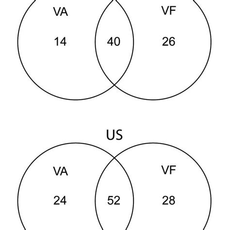 Calculation Of The Diameter Of The Remaining Visual Field The Central Download Scientific