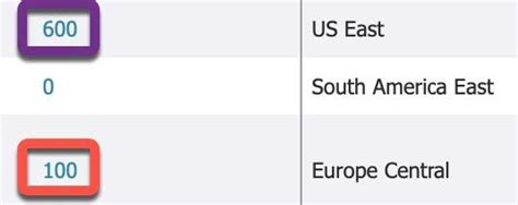 Ipsec Termination Nodes Within Prisma