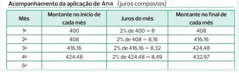 Ana Aplicou R Em Uma Corretora Que Paga Juros Compostos De