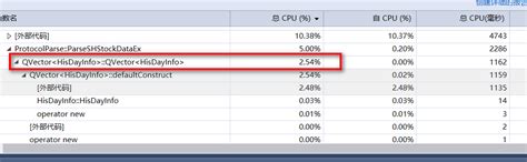 Qt程序cpu过高怎么定位解决？性能优化qt Cpu占用率高 Csdn博客