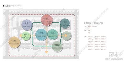 漳州华安800亩超大盘首开区景观方案文本下载【id1140135528】【知末方案文本库】