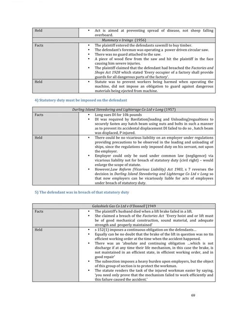 Torts Notes Laws1061 Torts Unsw Thinkswap