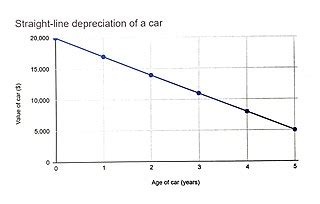 Straight Line Method Of Depreciation Example ArronLillianna