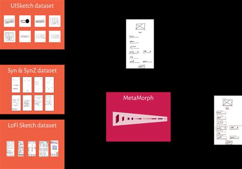 Figure E Metamorph Assists Ui Designers Aater The Lofi Prototyping