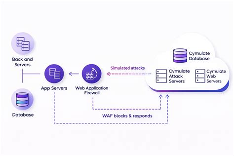 Firewall Testing Ensuring Your Firewall Functions Properly