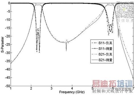 Hfss同轴线、微带线、共面波导端口设置 Hfss教程