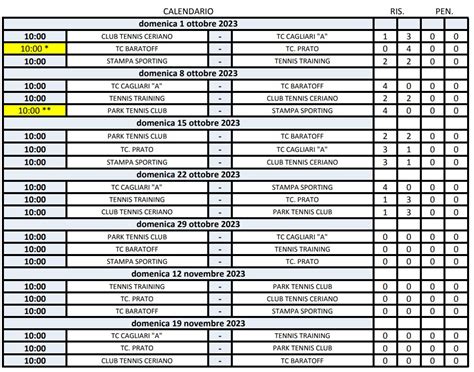 Serie A B Tennisweb It Sardegna
