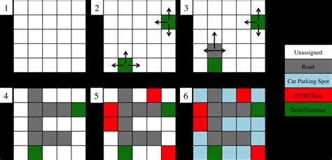 Steps In Parking Lot Generation Algorithm We Start With A Completely