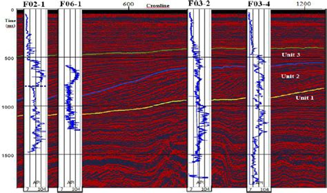 The Seismic Section Driven From Original Seismic Data In Line 425