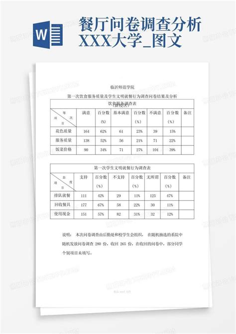 餐厅问卷调查分析 Xxx大学图文 Word模板下载编号lbngajoj熊猫办公