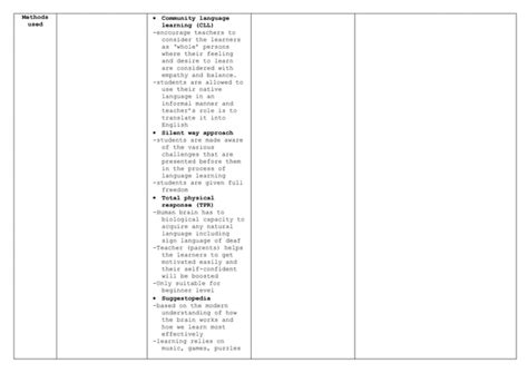 Learning Theories Docx Educational Assessment Education